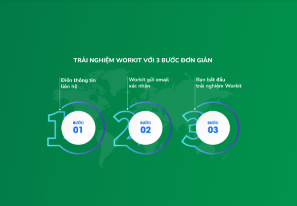 Miễn phí Đăng ký dùng thử Phần mềm Workit